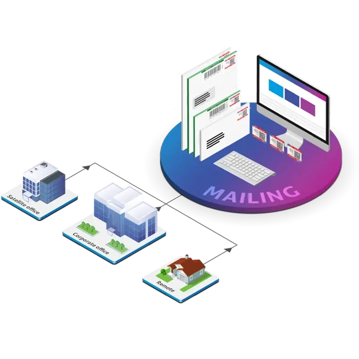 Shipping 360® Shipping & Mailing Software | TROY Group